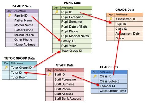 sample database for school management system quyasoft