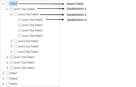 data binding in windows forms treeview control syncfusion vrogue