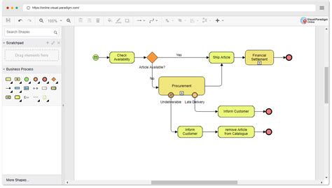 BPMN图符号和表示法 BPMN Notation Guide 學習 EA Agile UML 和 使用 Visual