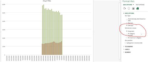 formatting x axis with different dates in ggplot2