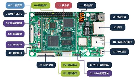 基于rv1126处理器设计的ai开发板 知乎