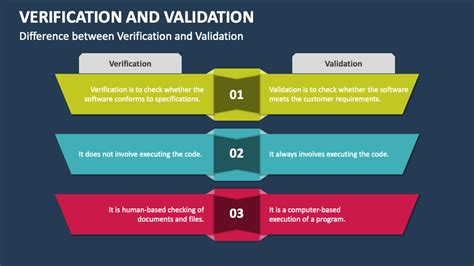 verification and validation powerpoint presentation slides ppt template