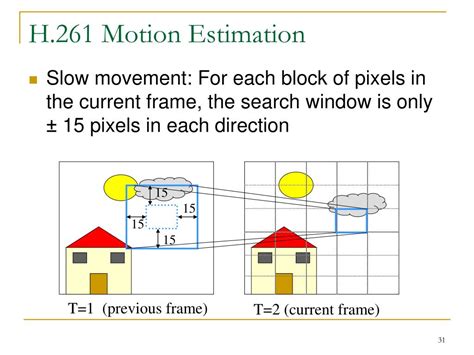 ppt video compression fundamentals part 2 powerpoint presentation free download id 3611532