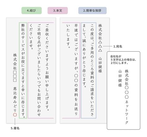 仕事ビジネス一筆箋の書き方の基本 手紙の書き方