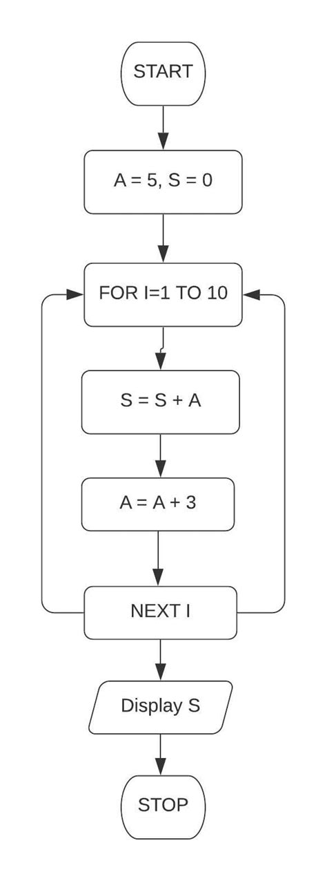 draw a flowchart and write a program in qbasic to display knowledgeboat