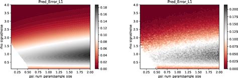 figure 3 from a precise high dimensional asymptotic theory for boosting and minimum l1 norm