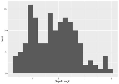 Chapter 51 Laying Out Multiple Plots For Baseplot And Ggplot Fall