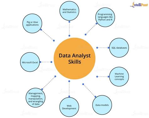 what is a data analyst how to become a data analyst in 2021 data science learning data