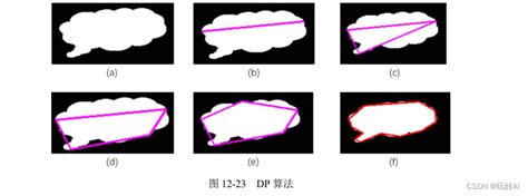opencv基础51 图像轮廓04 轮廓多种图形拟合讲解及示例 opencv轮廓拟合 csdn博客