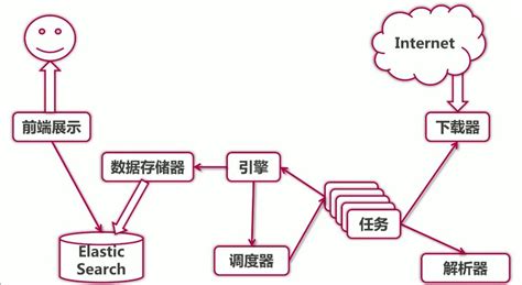 go学习笔记 如何学习go 乐耶园