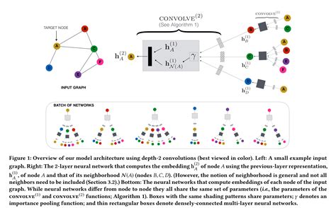 graph convolutional neural networks for web scale recommender systems 37260 hot sex picture