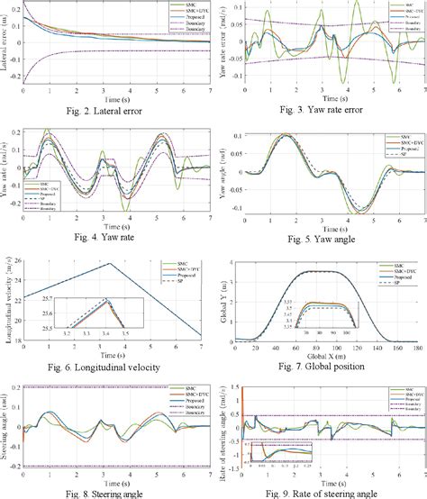 [pdf] adaptive asymmetric time varying integral barrier lyapunov control based trajectory