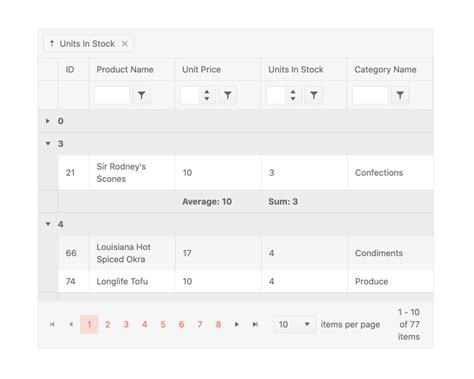 generating charts based on data in your kendo ui grid