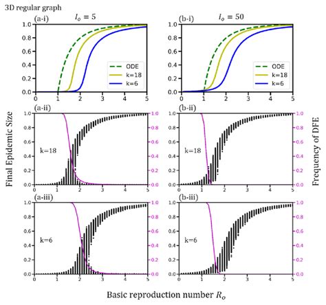 The FESs are shown as a function of í µí 0 on a 3D regular graph The