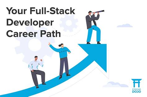 a full stack developer career path 2023 coding dojo