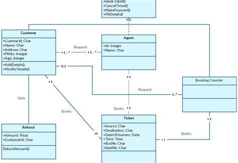 Uml Class Diagram Java Example Diagram Porn Sex Picture