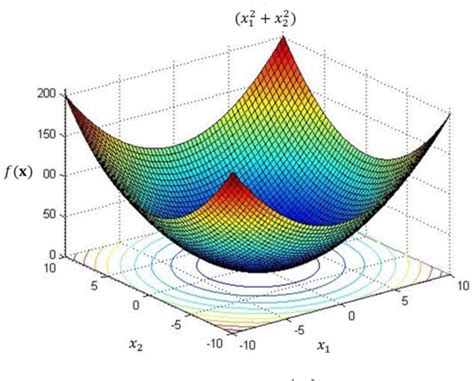 figure 2 from a hybrid modified bat algorithm with dynamic spiral method for solving mixed