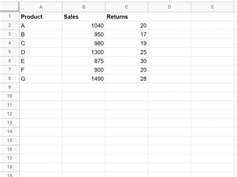 How To Add A Second Y Axis In Google Sheets