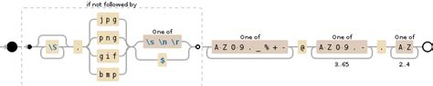 how to exclude images from regex email extraction stack overflow