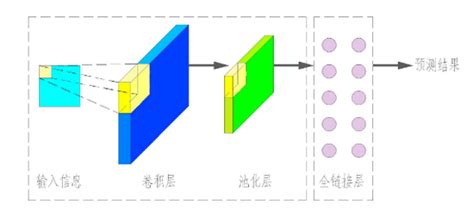 深度学习yolo图像视频足球和人体检测 python opencv 人球关联检测算法 csdn博客