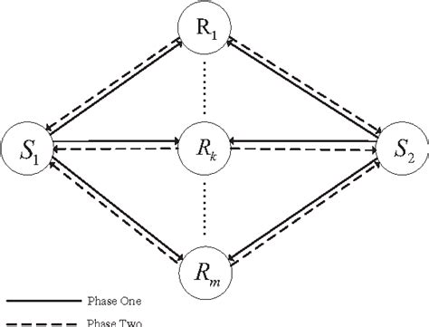 figure 3 from adaptive modulation and coding for two way amplify and forward relay networks