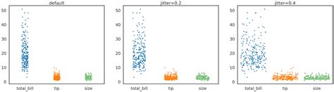 Python Widen Strips In Seaborn Stripplot Stack Overflow
