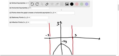 solved point plot a graph of the rational function f x and label the coordinates of the