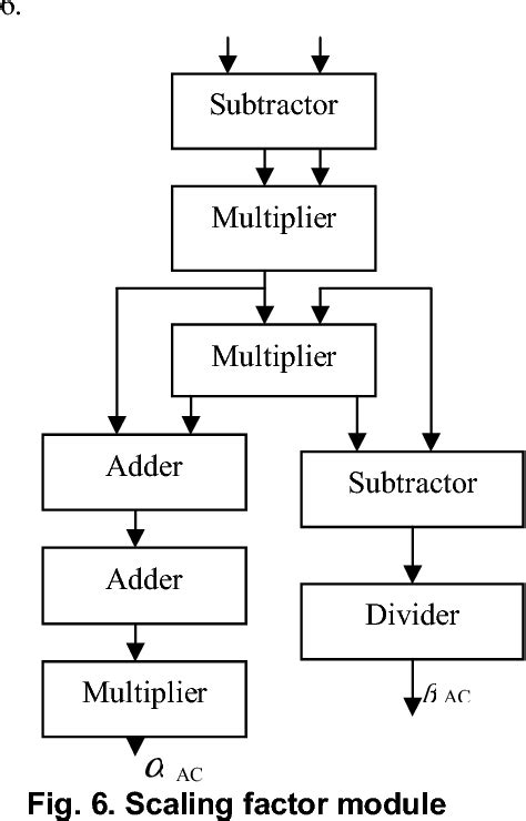 figure 1 from vlsi architecture and fpga prototyping of a digital camera for image security and