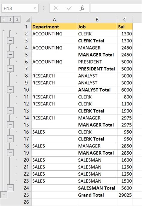 grouping and subtotals the rows in sql server big data and sql