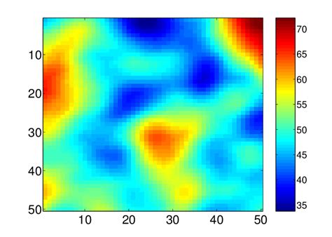synthetic random field with a gaussian distribution z ∼ n m 50 σ download scientific