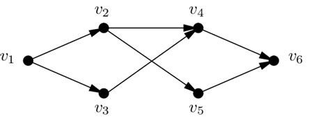 application of our enumeration algorithm to d [ 100 110 001 n 1 download scientific