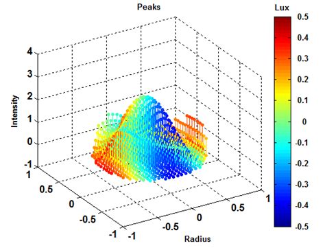 using fft and rescaling properly on a gaussian in matlab stack overflow