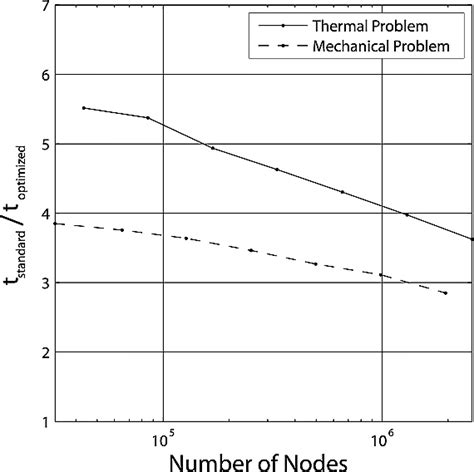 milamin matlab‐based finite element method solver for large problems dabrowski 2008