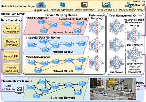 figure 1 from toward scalable and efficient hierarchical deep reinforcement learning for 5g ran