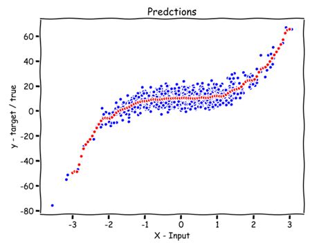 locally weighted linear regression in python laptrinhx