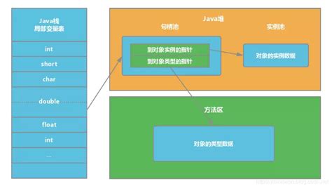 java虚拟机 jvm 面试题（2022最新版）jvm虚拟机栈执行原理深入详解