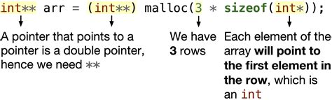 9 3 Dynamic Memory Allocation Of 2D Arrays Snefru Learning