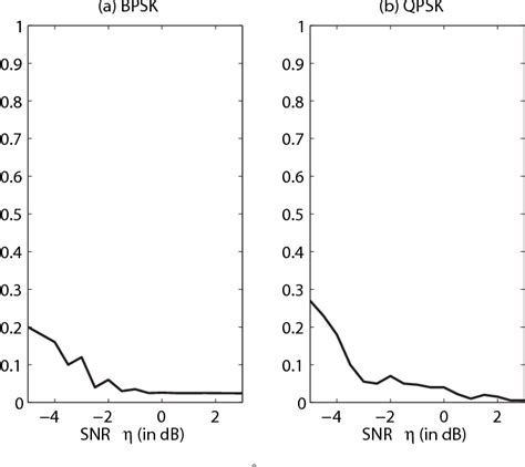 figure 1 from novel automatic modulation classification using cumulant features for