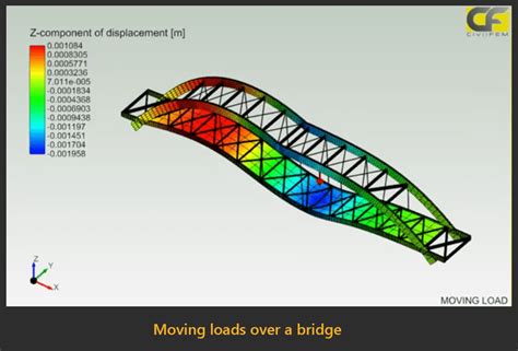 dynamic finite element analysis with civilfem powered by marc