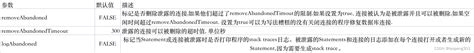 spring boot 3 x data 一 sql数据连接池 hikaricp tomcat pool dbcp2 druid springboot3 druid csdn博客