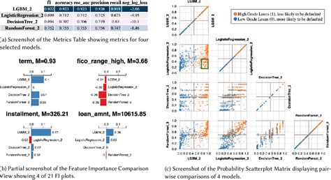 [pdf] human centered explainable ai xai from algorithms to user experiences semantic scholar