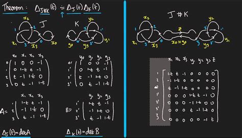 alexander polynomial sums youtube