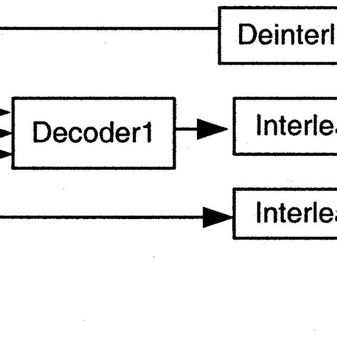 block diagram of turbo coder decoder system a the encoder with download scientific diagram
