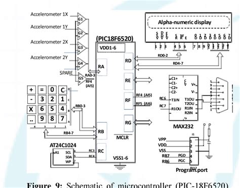 figure 2 from vibration monitoring of rotating machines using mems accelerometer semantic scholar