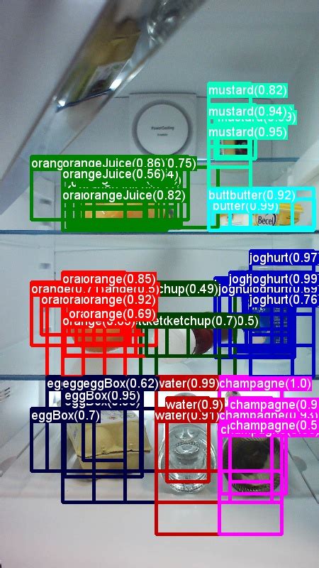 Object Detection Using Fast R Cnn Cognitive Toolkit Cntk Microsoft Learn