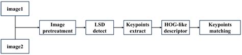 remote sensing free full text lphog a line feature and point feature combined rotation