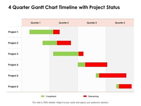 4 Quarter Gantt Chart Timeline With Project Status Ppt Powerpoint