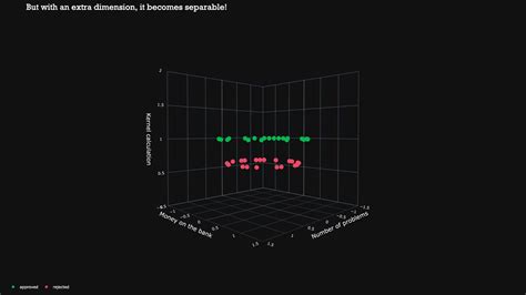 an introduction to support vector machines pythom blogging about python data and everything