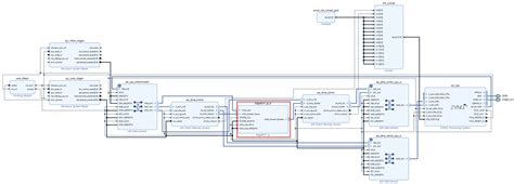 deploy a frame based model with axi4 stream interfaces matlab and simulink