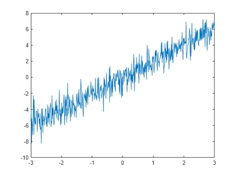 Fonction D Autocorr Lation Matlab